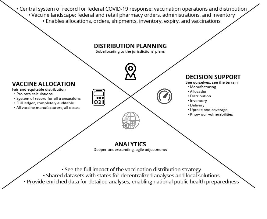 Operation Warp Speed